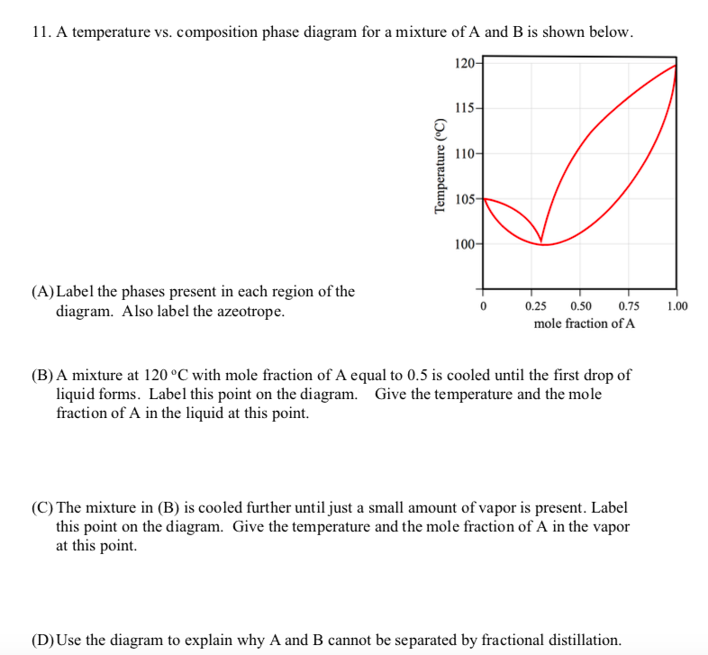 Solved 11. A temperature vs. composition phase diagram for a | Chegg.com