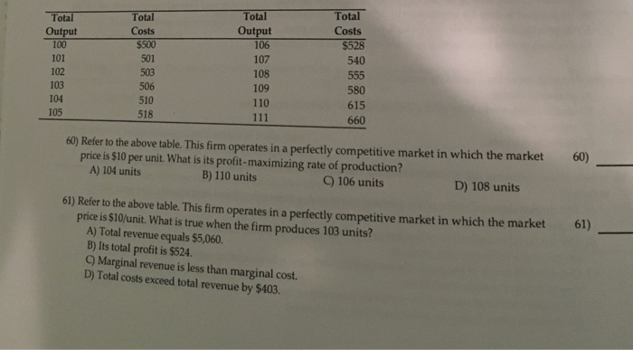 Solved Total Total Total Total Output 106 107 108 Costs $528 | Chegg.com