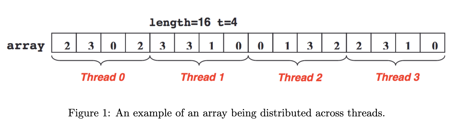 Solved In C++. Make sure to include the experimental setup | Chegg.com