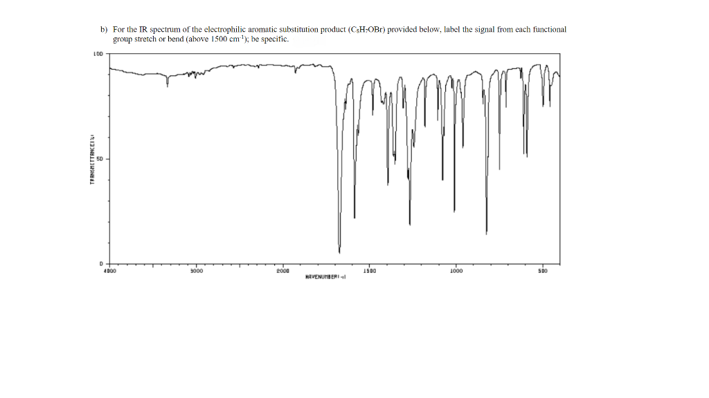 Solved b) For the IR spectrum of the electrophilic aromatic | Chegg.com