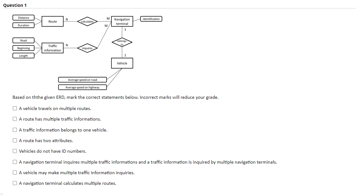 Question 1 Based on ththe given ERD, mark the correct | Chegg.com