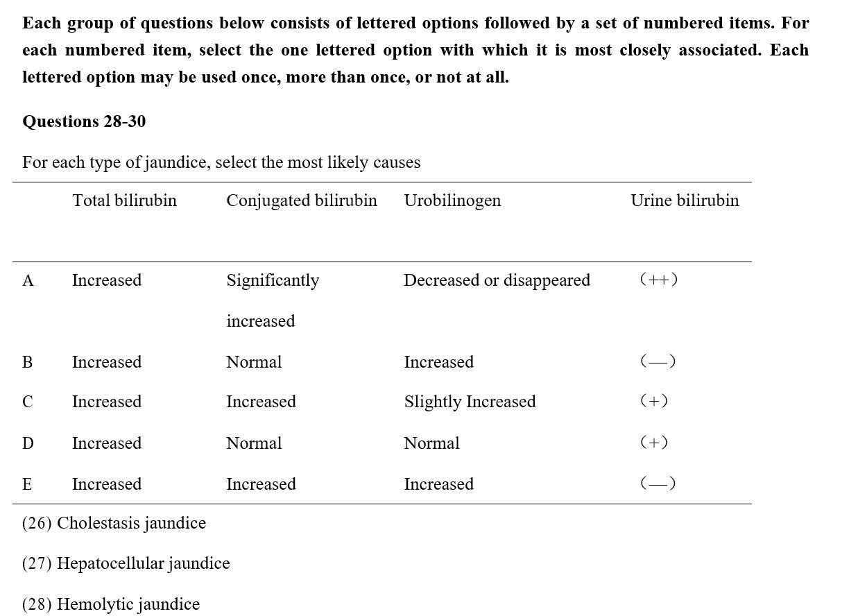 Solved Each group of questions below consists of lettered | Chegg.com