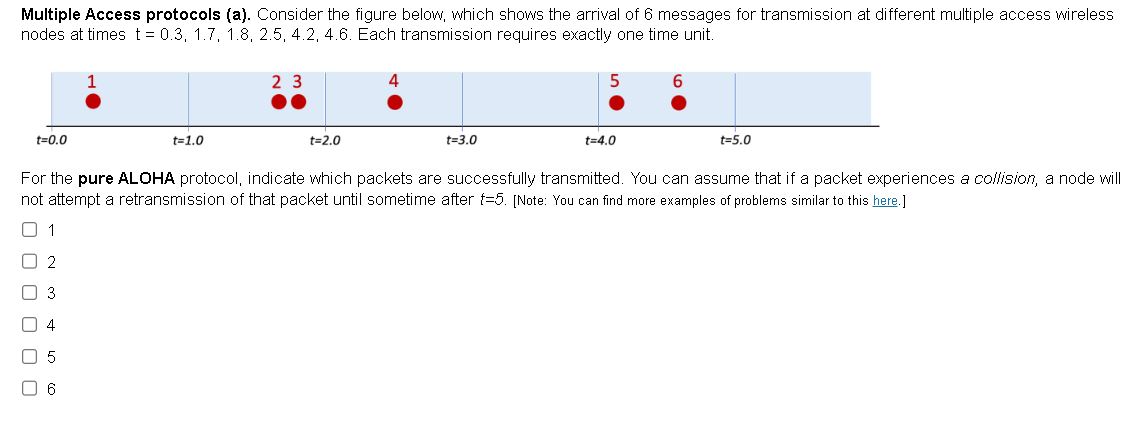 Solved Multiple Access protocols (a). Consider the figure | Chegg.com