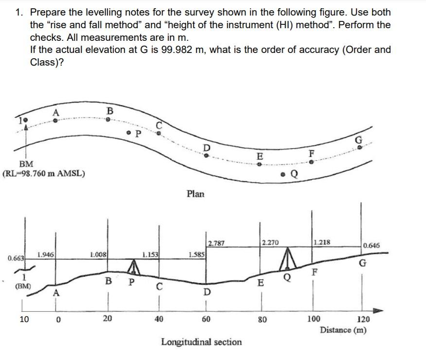 Solved 1. Prepare the levelling notes for the survey shown | Chegg.com