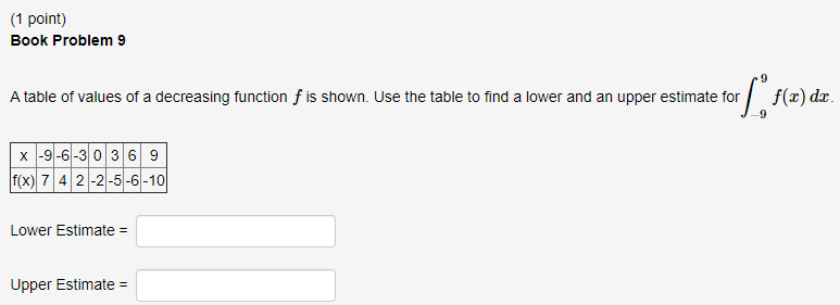 Solved (1 point) Book Problem 9 f(x) dr. A table of values | Chegg.com