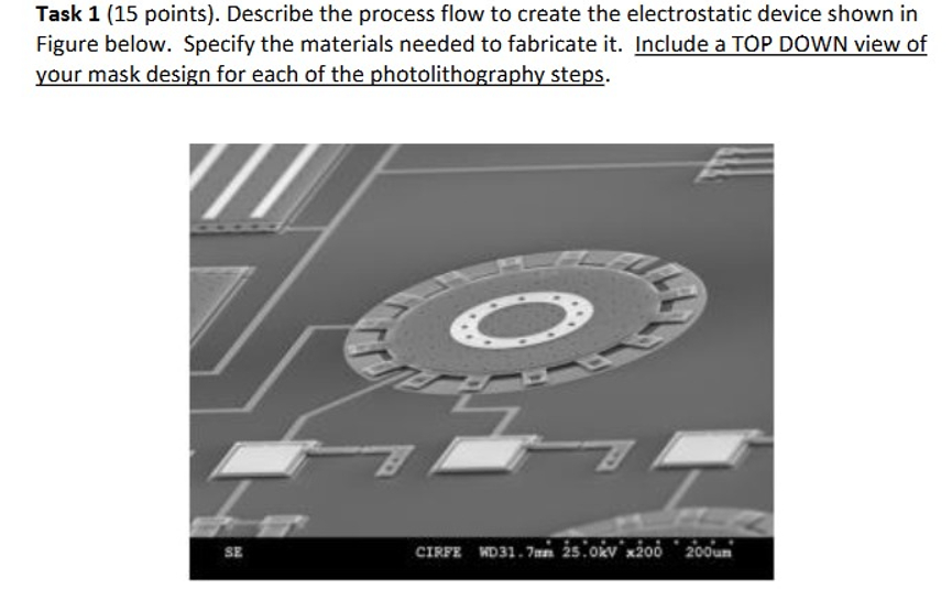 Solved Describe the process flow to create the electrostatic | Chegg.com