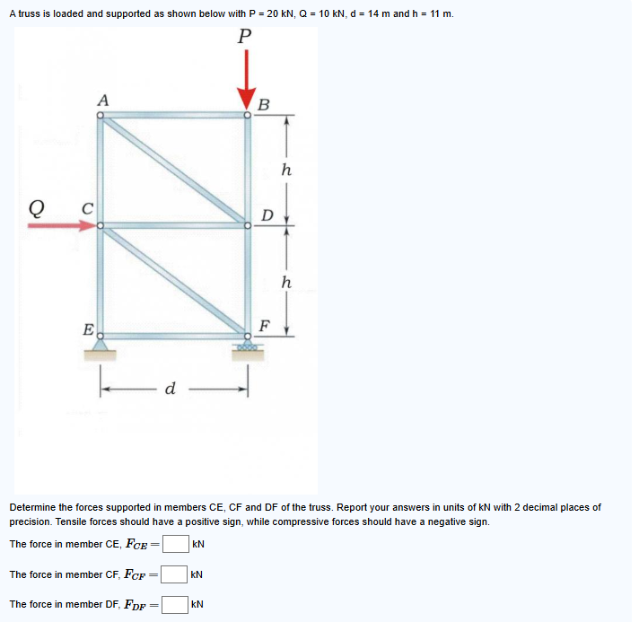 Solved Determine the forces supported in ﻿members CE, CF | Chegg.com