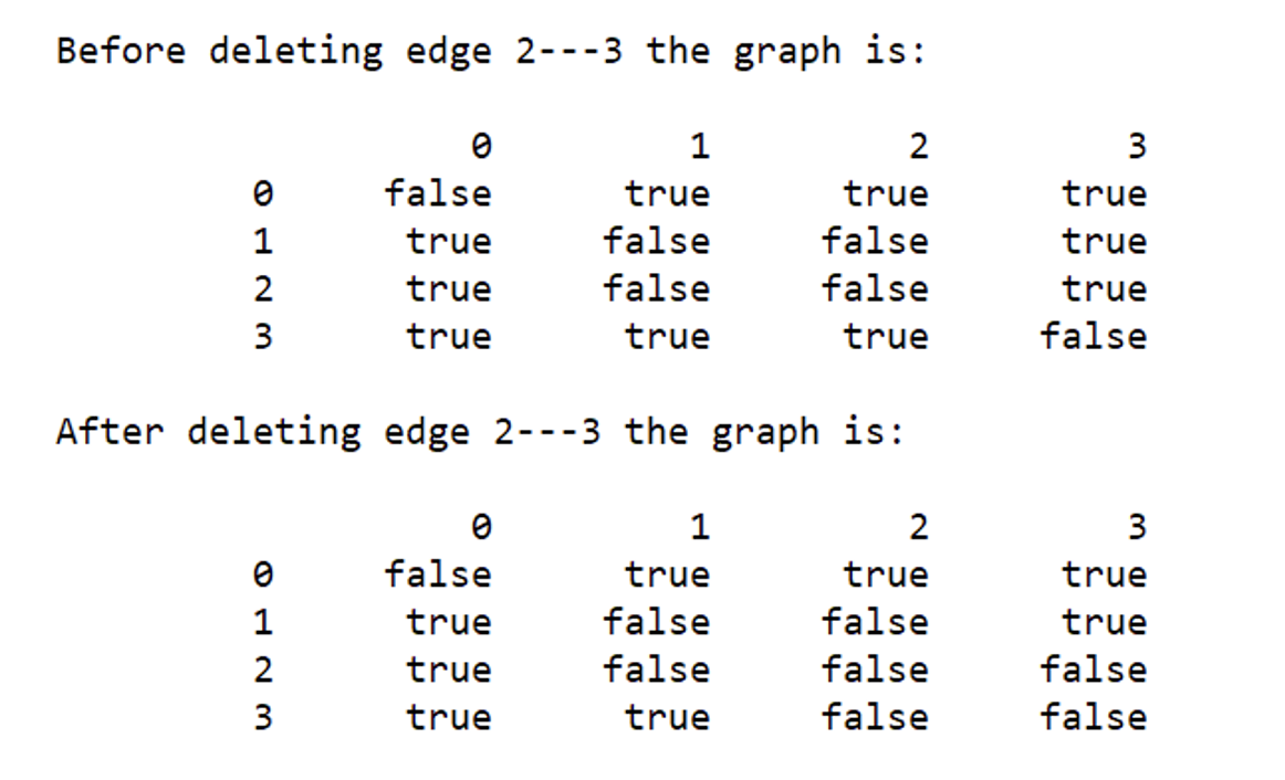 Solved Task1: Consider the adjacency matrix representation | Chegg.com