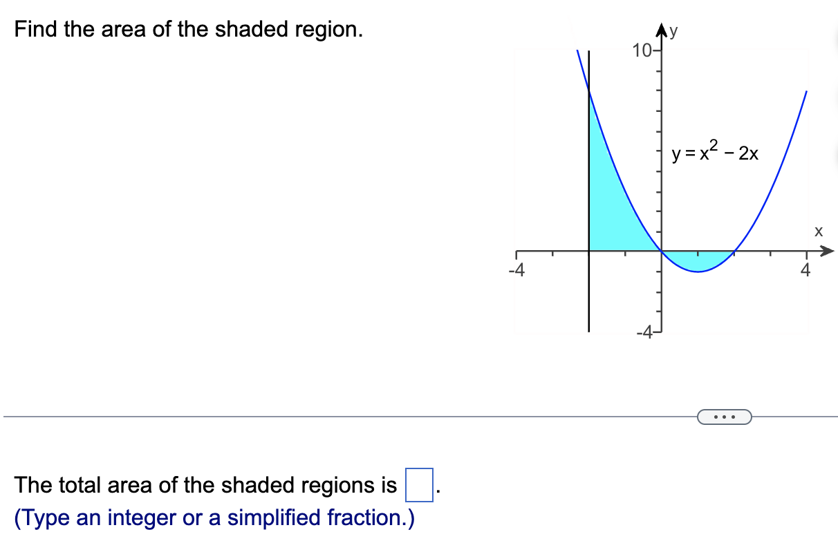 Solved Find the area of the shaded region.The total area of | Chegg.com