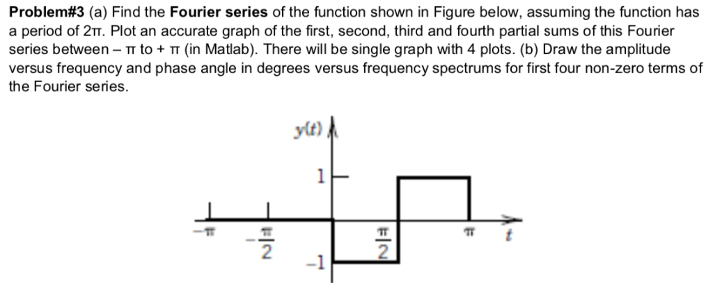 Problem#3 (a) Find the Fourier series of the function | Chegg.com
