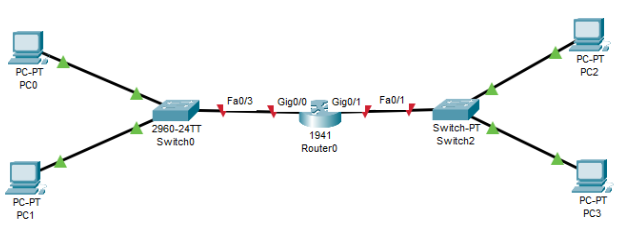 Solved Page of 4 ZOOM IFT 266 Introduction to Network | Chegg.com