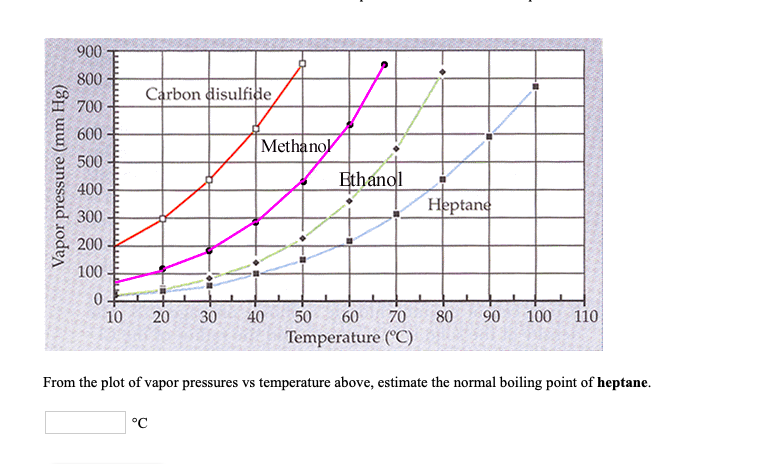 The vapor pressure of liquid iodomethane, CH31, is | Chegg.com