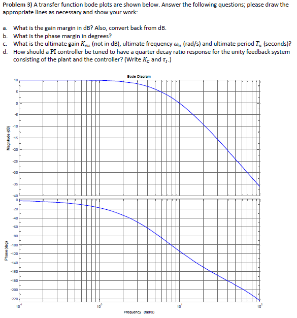Solved Problem 3) A transfer function bode plots are shown | Chegg.com