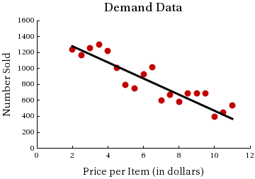 Solved Below is the scatterplot, regression line, and | Chegg.com