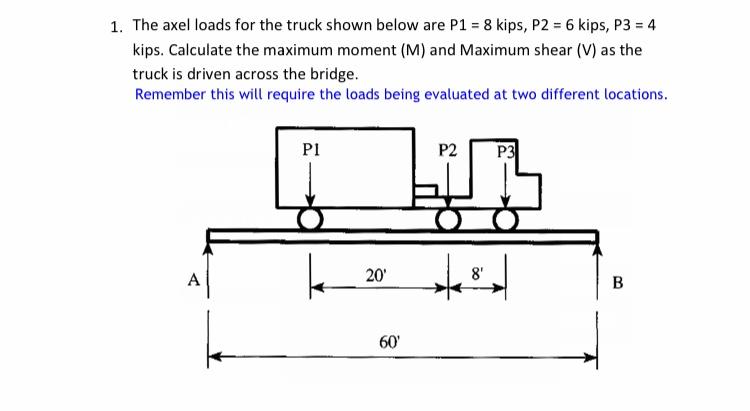 Solved 1. The axel loads for the truck shown below are P1 = | Chegg.com