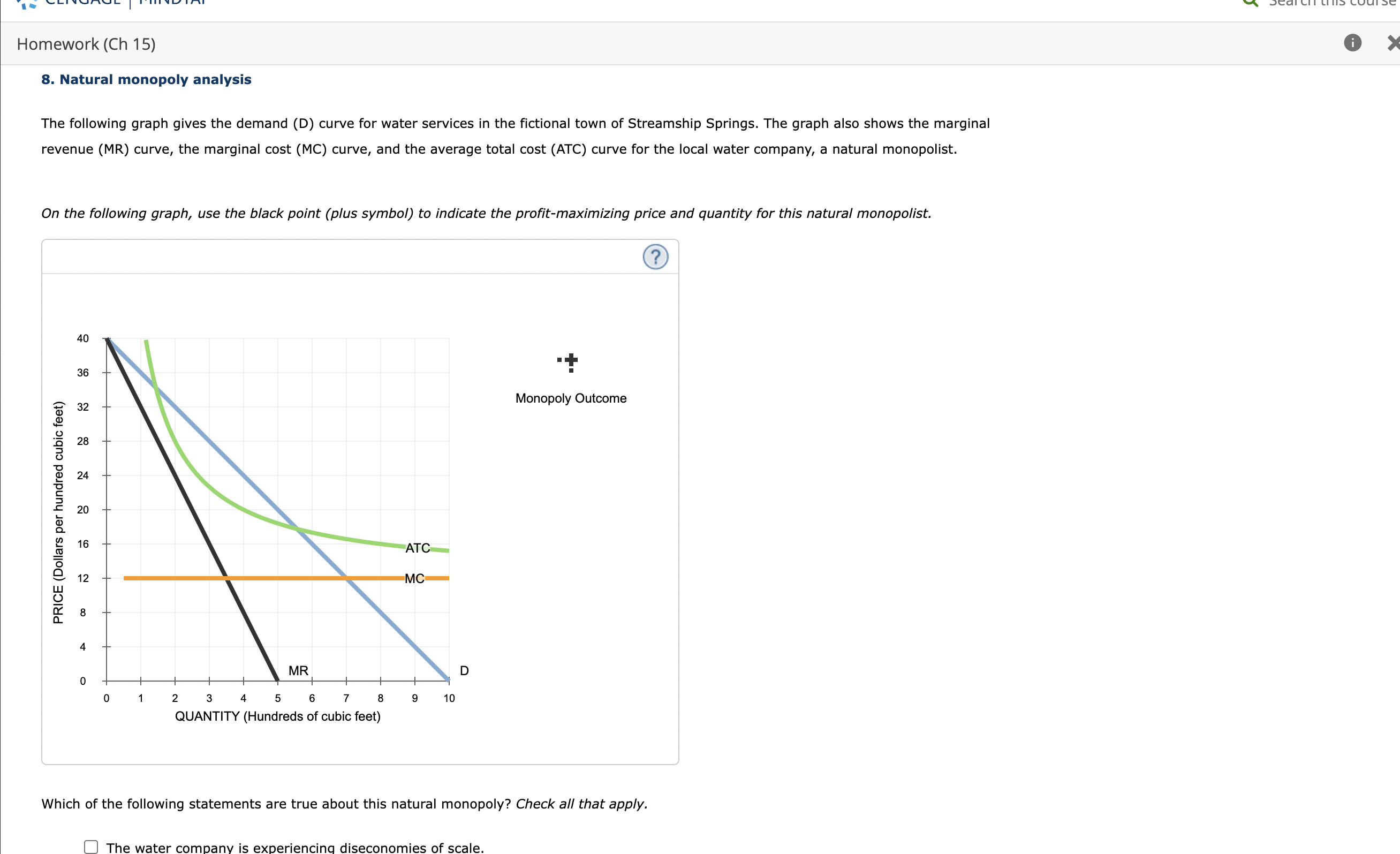 Solved The following graph gives the demand (D) curve for | Chegg.com