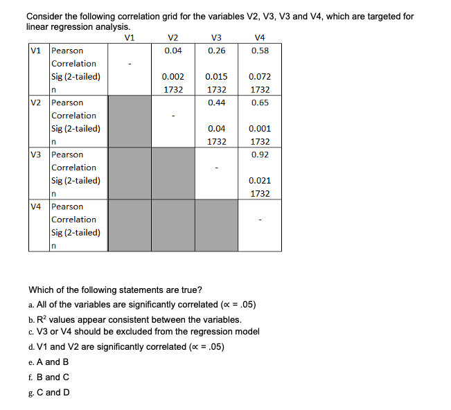 Solved Consider the following correlation grid for the | Chegg.com