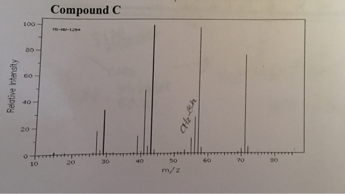 Solved Compound C 100- S-Nid-1294 80-1 60- 40 20- 30 40 50 | Chegg.com