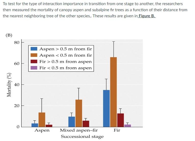 Solved Hypothesis : The more is the interaction between | Chegg.com
