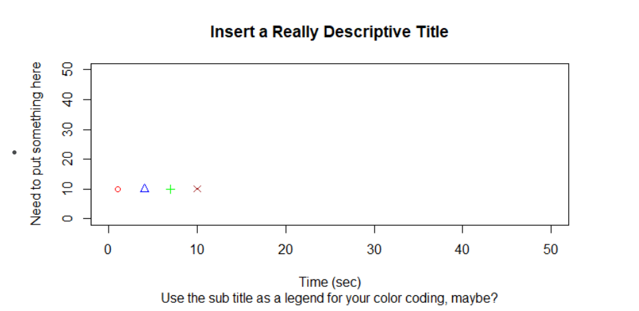 Write an R script with the following criteria: • one | Chegg.com
