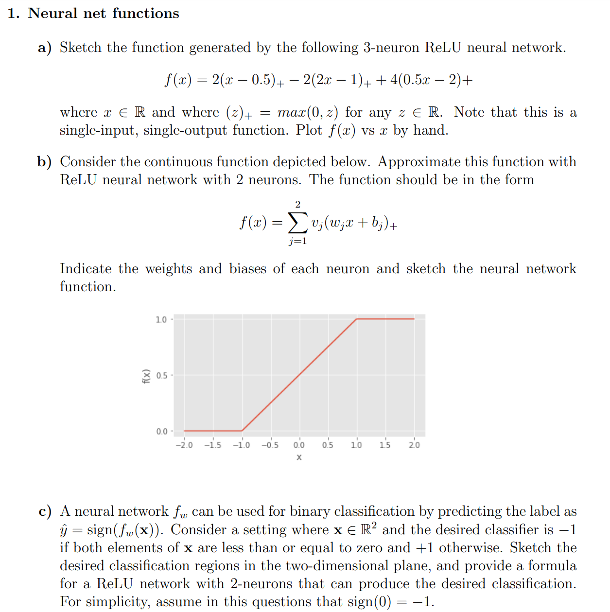 Solved Neural net functions a) Sketch the function generated | Chegg.com