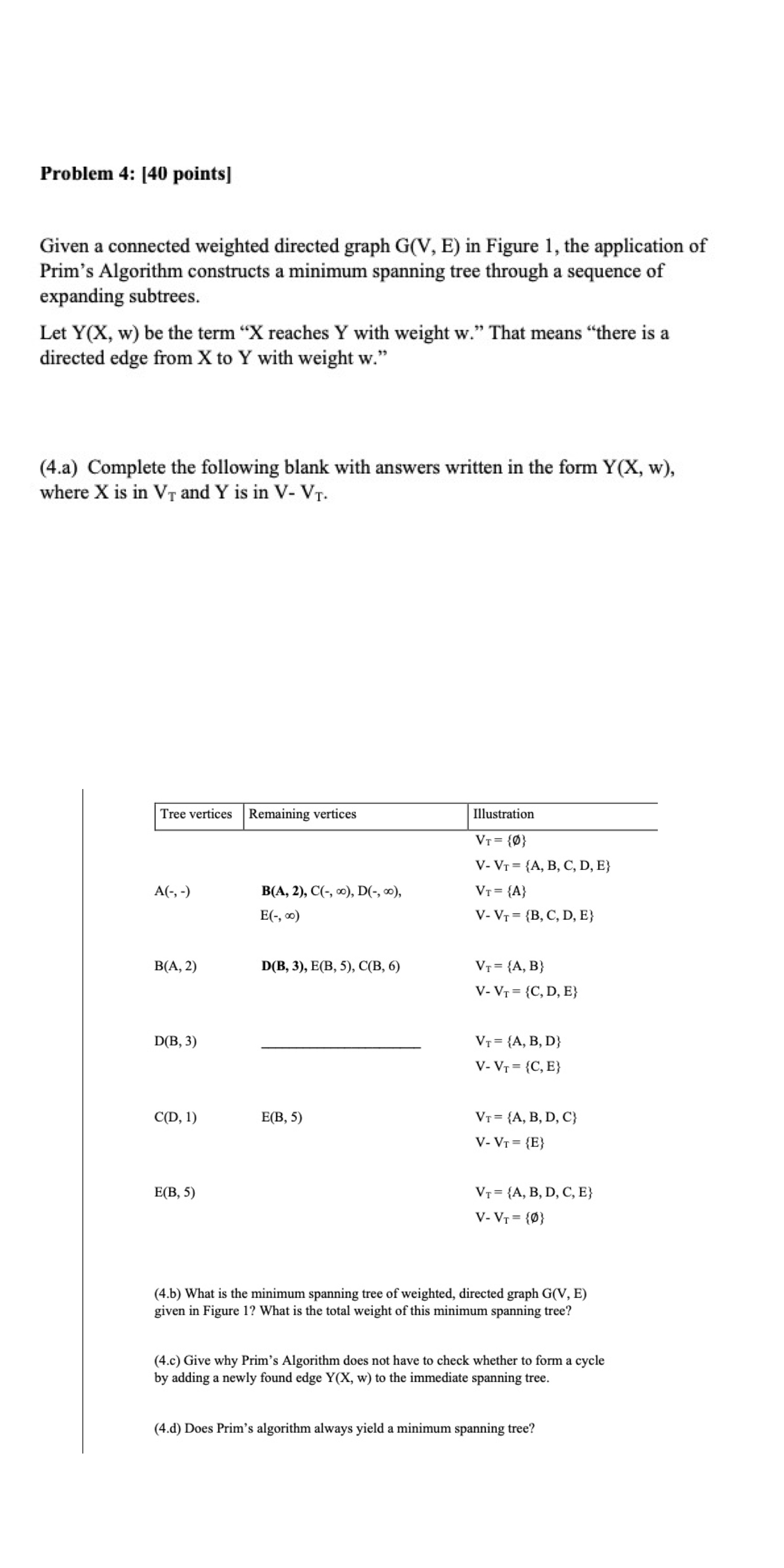 Solved Given a connected weighted directed graph G(V,E) in | Chegg.com