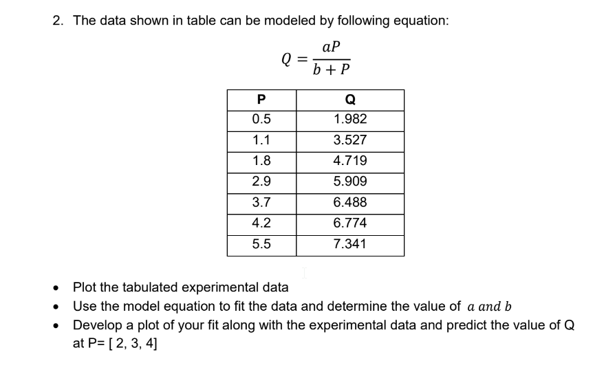 Solved 2. The data shown in table can be modeled by | Chegg.com