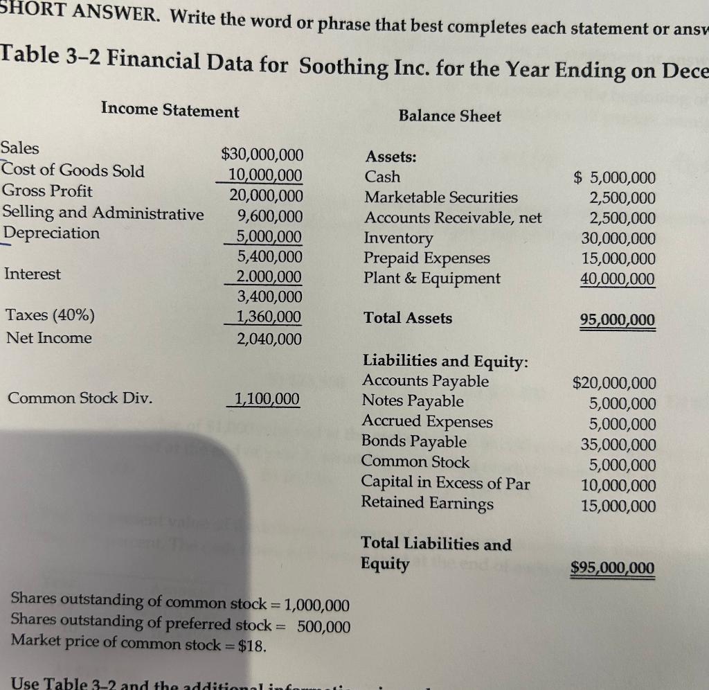 Solved HORT ANSWER. Write the word or phrase that best | Chegg.com