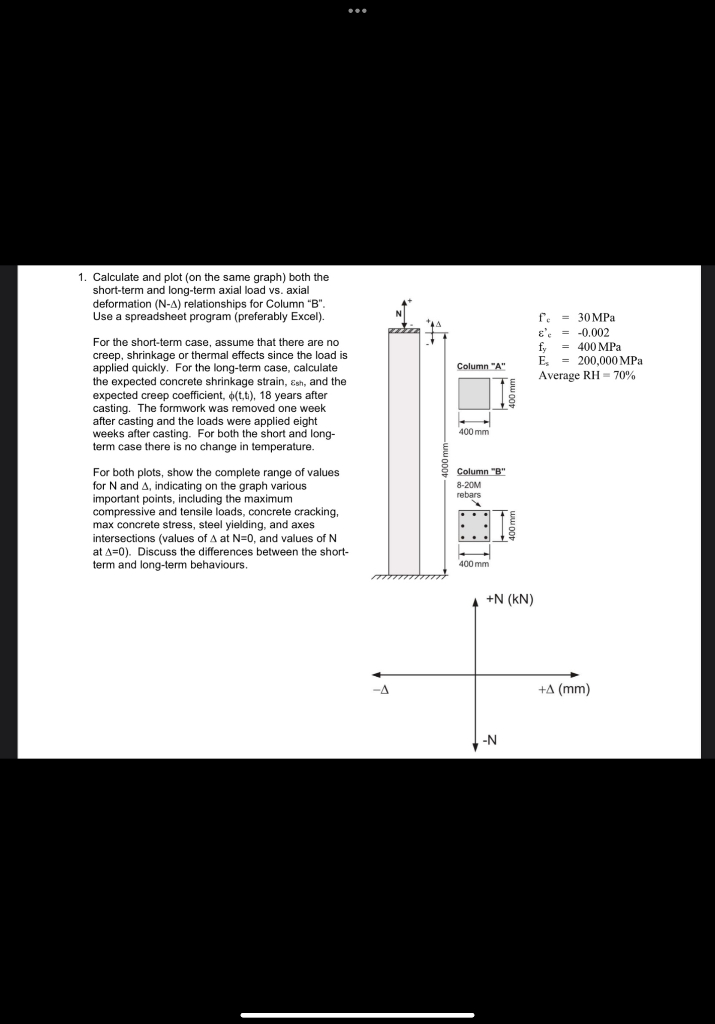 f. = 30 MPa = -0.002 fy = 400 MPa E = 200,000 MPa | Chegg.com