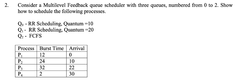 Solved 2. Consider a Multilevel Feedback queue scheduler | Chegg.com
