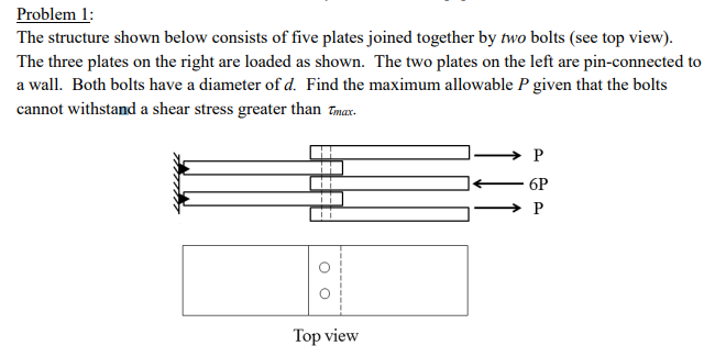 Solved Problem 1: The structure shown below consists of five | Chegg.com