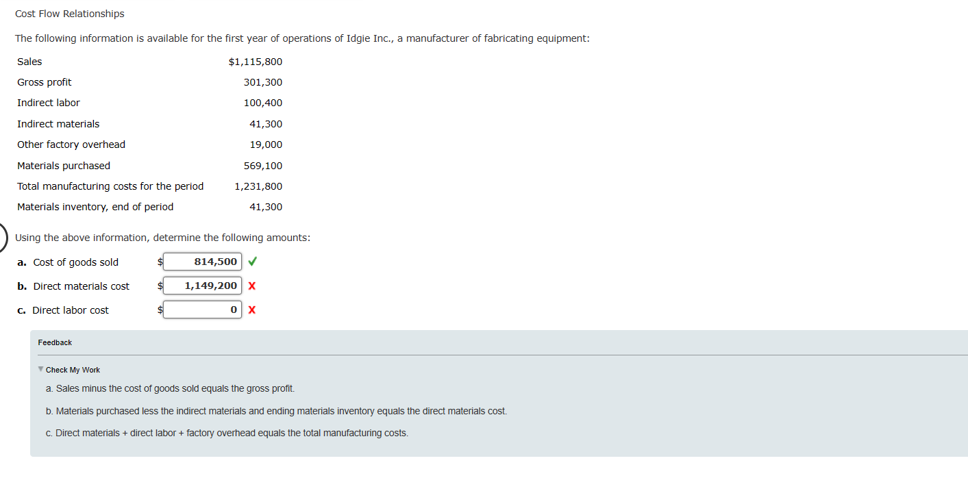 Solved Cost Flow Relationships The following information is | Chegg.com