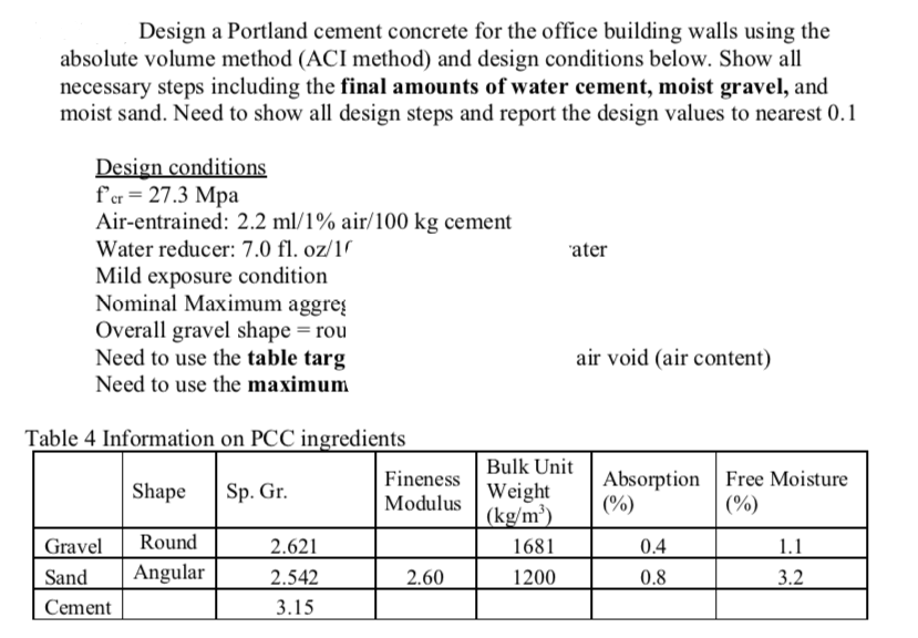 Solved Design a Portland cement concrete for the office | Chegg.com