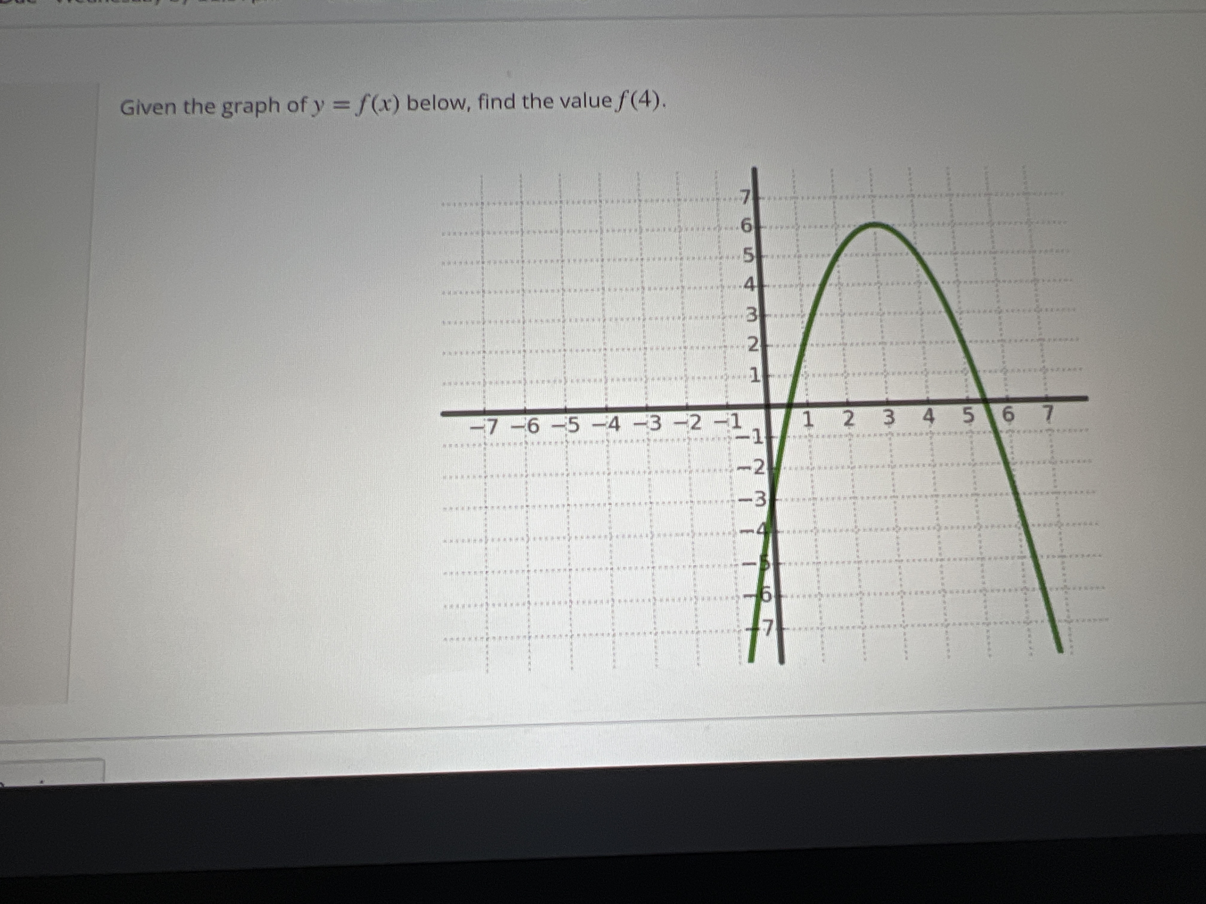 Solved Given the graph of y=f(x) below, find the value f(4). | Chegg.com