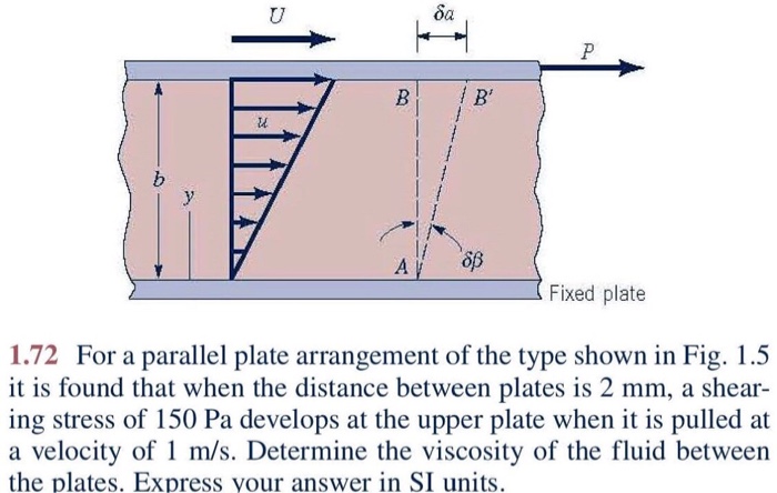 Solved For a parallel plate arrangement of the type shown | Chegg.com
