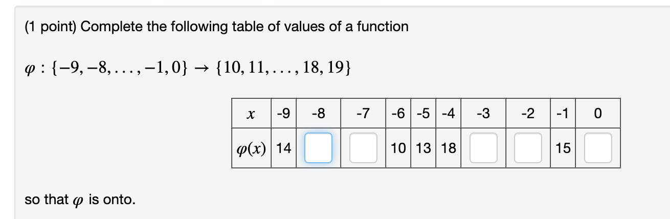Solved (1 point) Complete the following table of values of a | Chegg.com