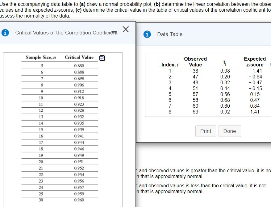 Solved Use the accompanying data table to (a) draw a normal | Chegg.com
