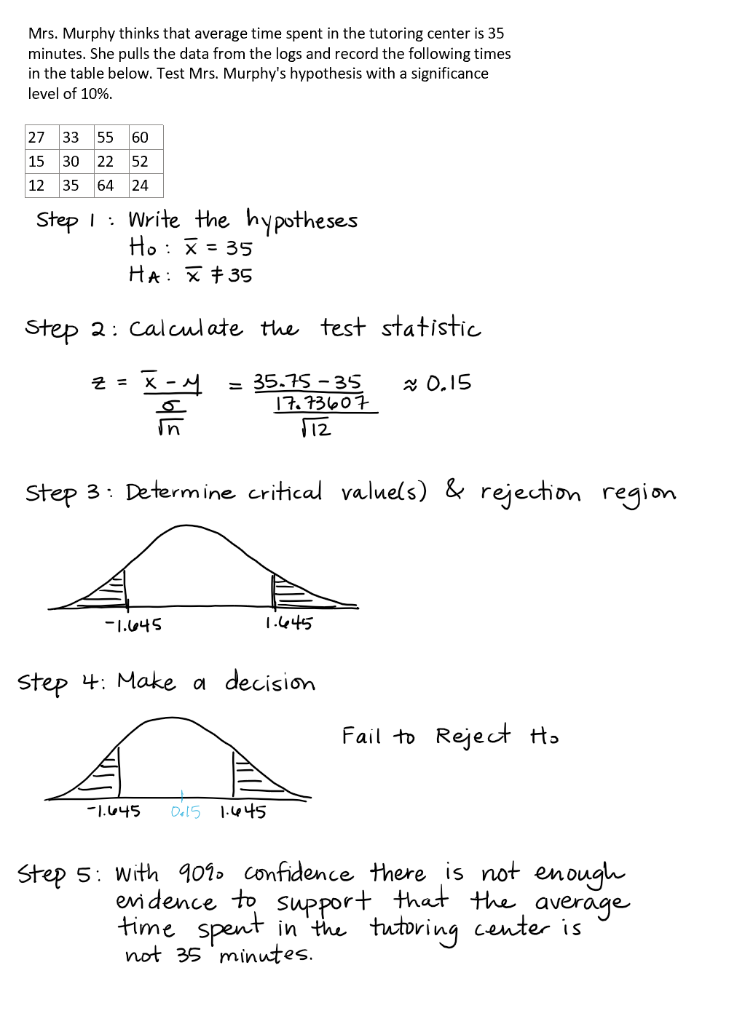 Solved Below is an incorrectly completed hypothesis test. | Chegg.com