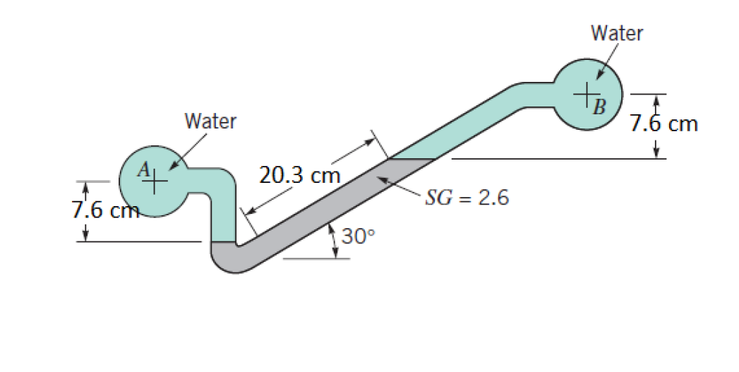 Solved 2) For the inclined-tube manometer , the pressure in | Chegg.com