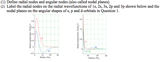 Solved (1) Define radial nodes and angular nodes (also | Chegg.com