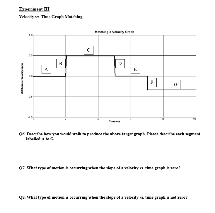 Solved Experiment III Velocity vs. Time Graph Matching | Chegg.com