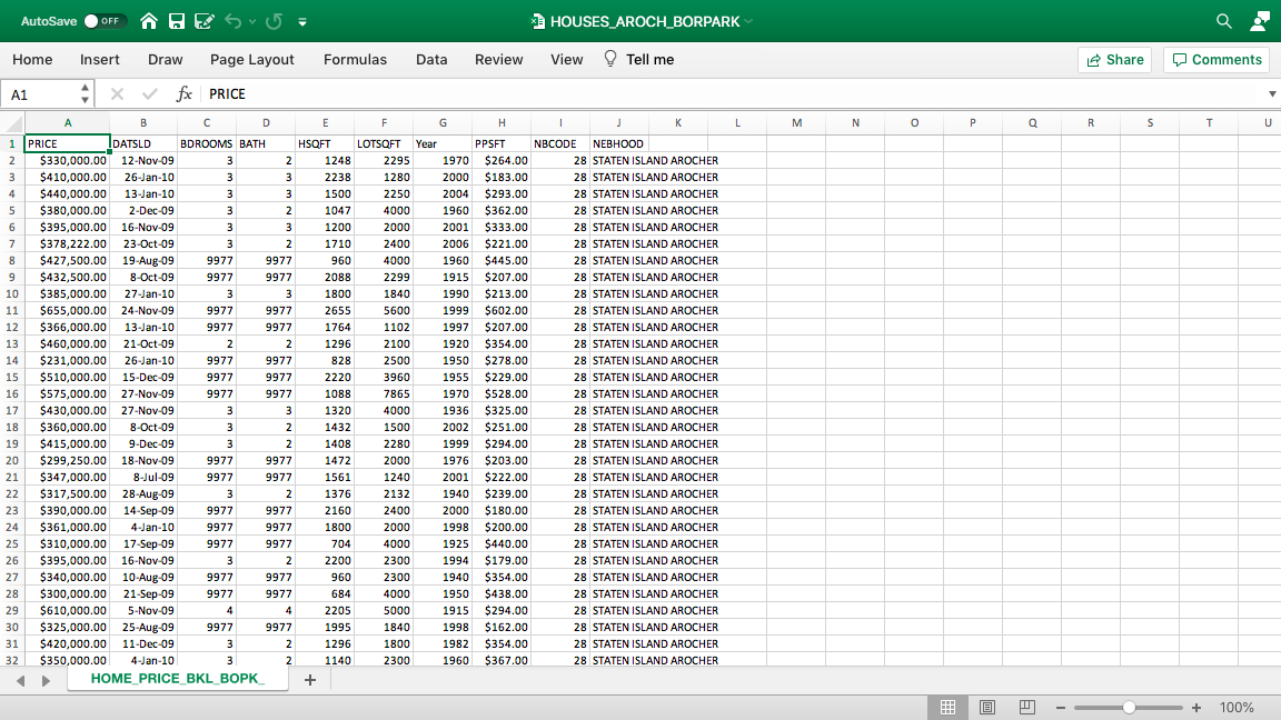 Download the SPSS file with data on the prices of | Chegg.com