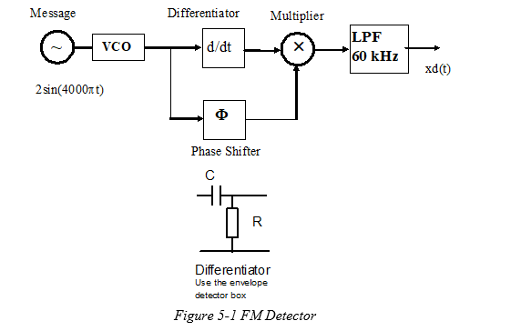 Solved Derive an time domain expression for the output xd(t) | Chegg.com