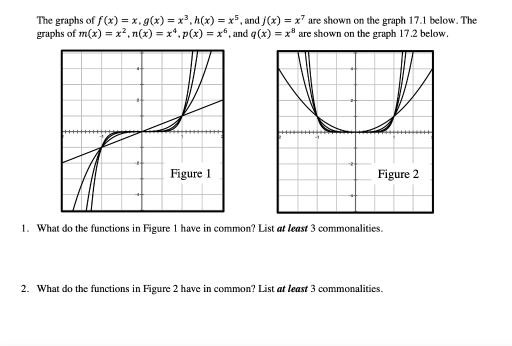 Solved The graphs of f(x)=x,g(x)=x3,h(x)=x5, and j(x)=x7 are | Chegg.com