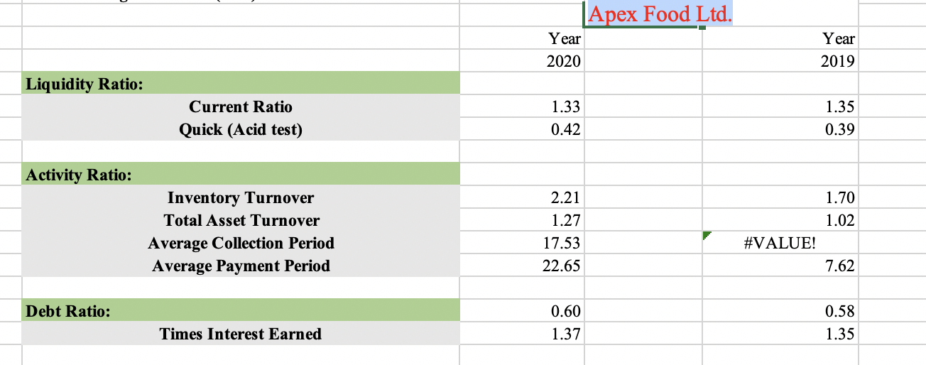 Solved Task: (Cross-sectional Analysis and Time Series | Chegg.com