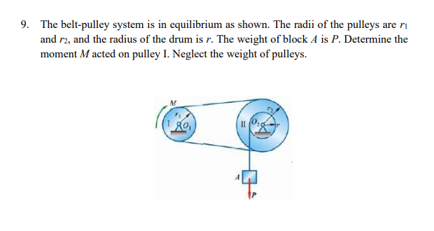 Solved The belt-pulley system is in equilibrium as shown. | Chegg.com