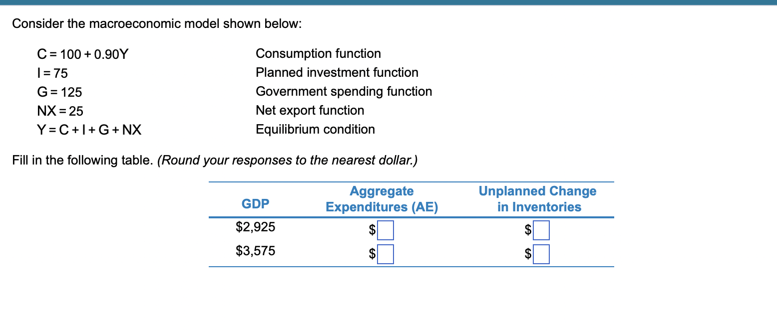 Solved Consider the macroeconomic model shown below: Fill in | Chegg.com