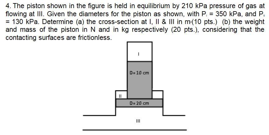 Solved 4. The piston shown in the figure is held in | Chegg.com