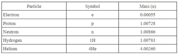 Solved \begin{tabular}{|l|c|c|} \hline \multicolumn{1}{|c|}{ | Chegg.com