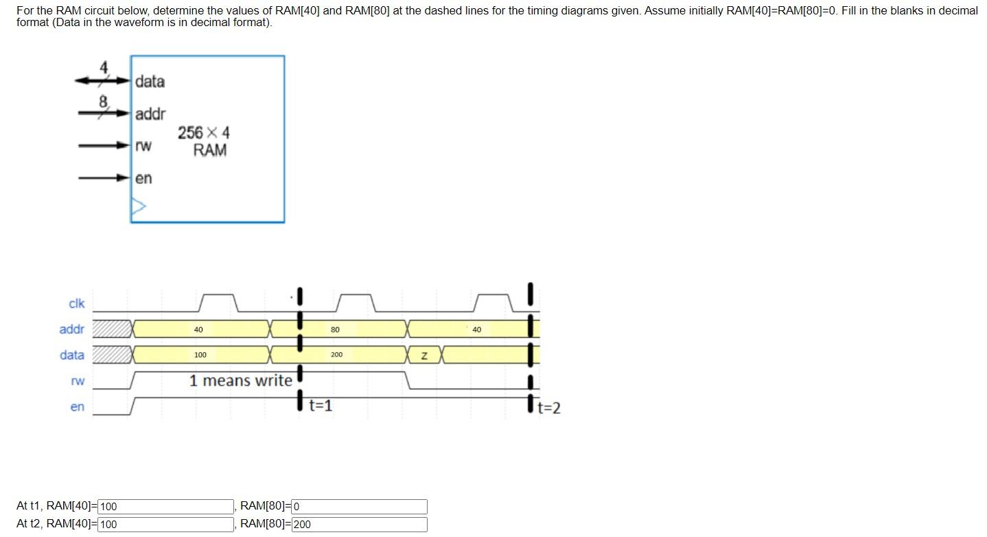 Solved For the RAM circuit below, determine the values of | Chegg.com